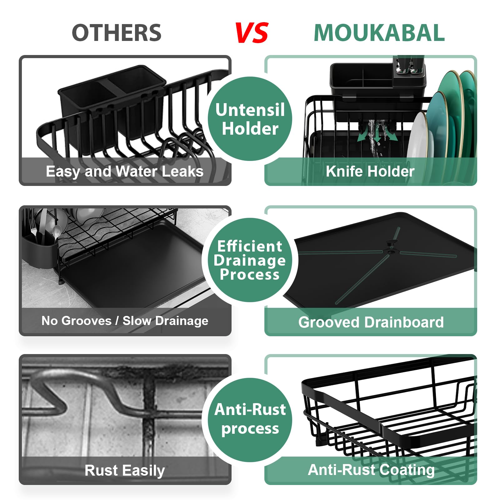 MOUKABAL Dish Drying Rack, Dish Rack,Dish Racks for Kitchen Counter,Dish Drainer with Removable Utensil Holder,Dish Drying Rack with Drainboard and Swivel Spout(Black)