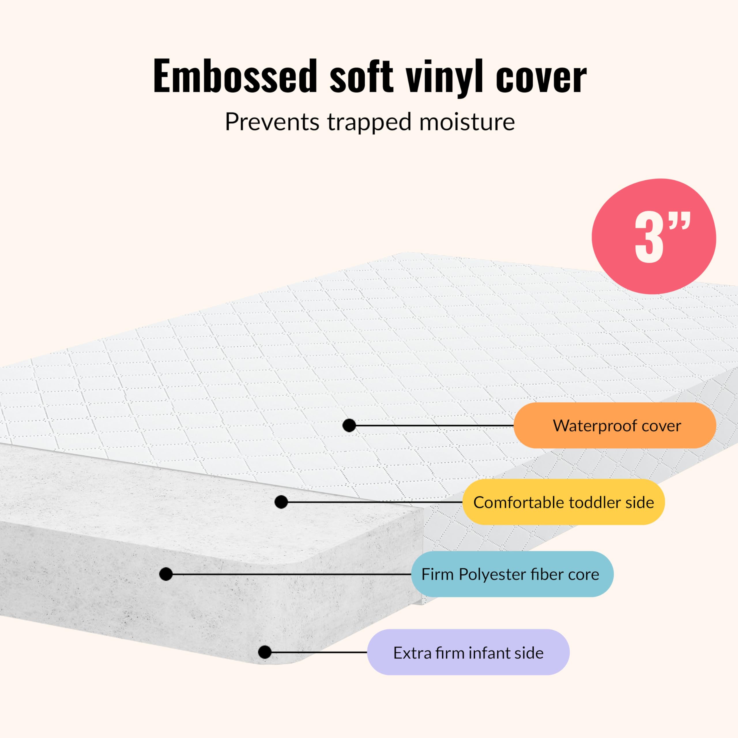 Dream On Me Holly 3” Fiber Portable, Greenguard Gold Certified, Waterproof Vinyl Cover, Lightweight Mini Crib Mattress, White