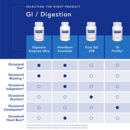 Pure Encapsulations Probiotic G.I. | Shelf Stable Probiotic for Bone Health, Lean Body Mass, Intestinal Health, and Gastrointestinal Support* | 60 Capsules