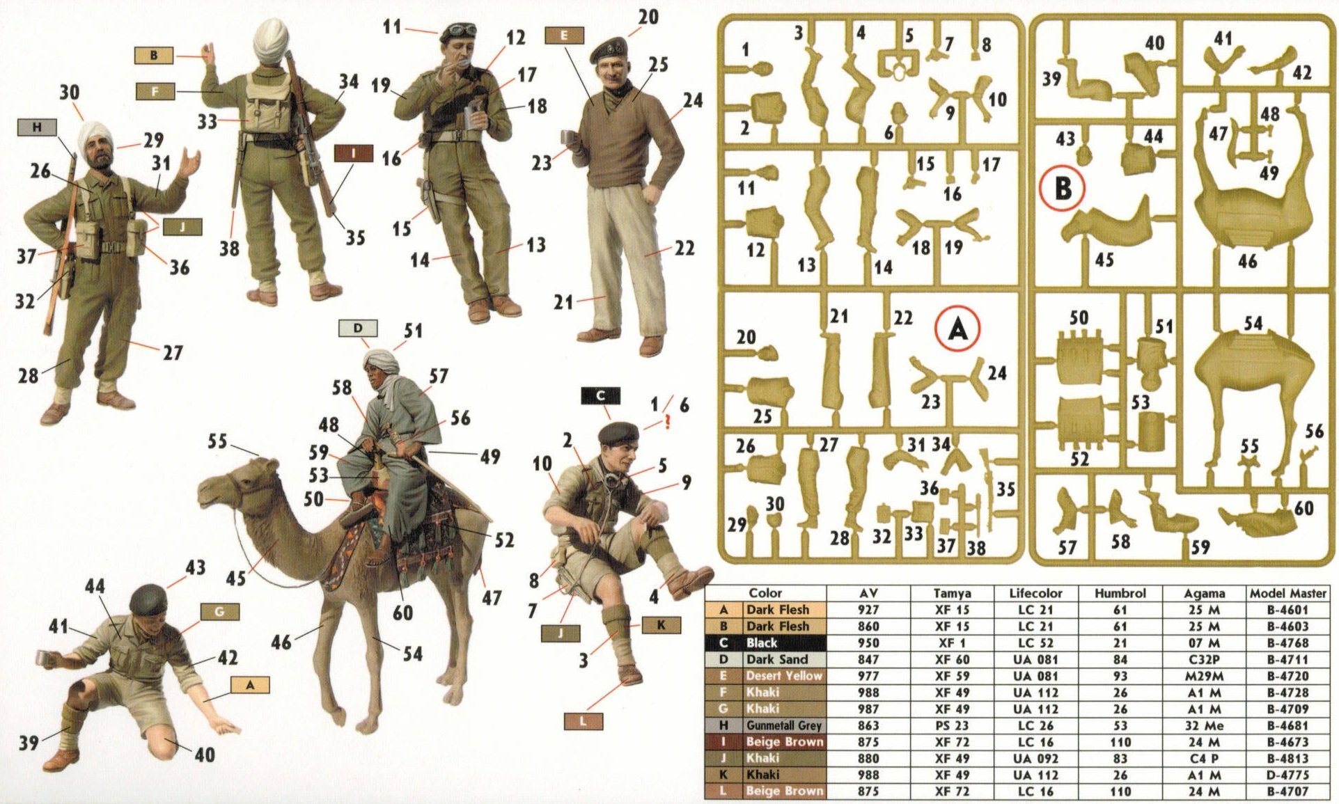 Master Box Models 1/35 British Troops in Northern Africa, WWII - 6 Figures Set with Camel