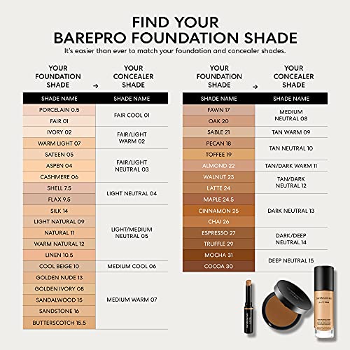 Bareminerals Barepro Performance Wear Liquid Foundation Spf 20, Golden Nude 13