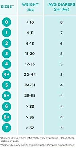 Diapers Newborn / Size 1 (8-14 lb), 216 Count - Pampers Swaddlers Sensitive Disposable Baby Diapers, (old version) (Packaging May Vary)