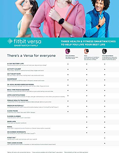 Fitbit Versa Smart Watch, Peach/Rose Gold Aluminium, One Size (S & L Bands Included)