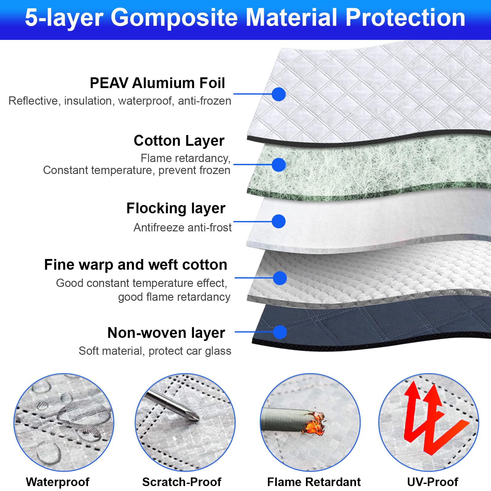 Car Windshield Snow Cover for Ice and Snow,Winter Car Snow Cover with Magnetic Edges and Windproof Webbing Straps,Windscreen Frost Protector Covers,for Most Car SUV RV Vans and Trucks (65'' X 49.6'')