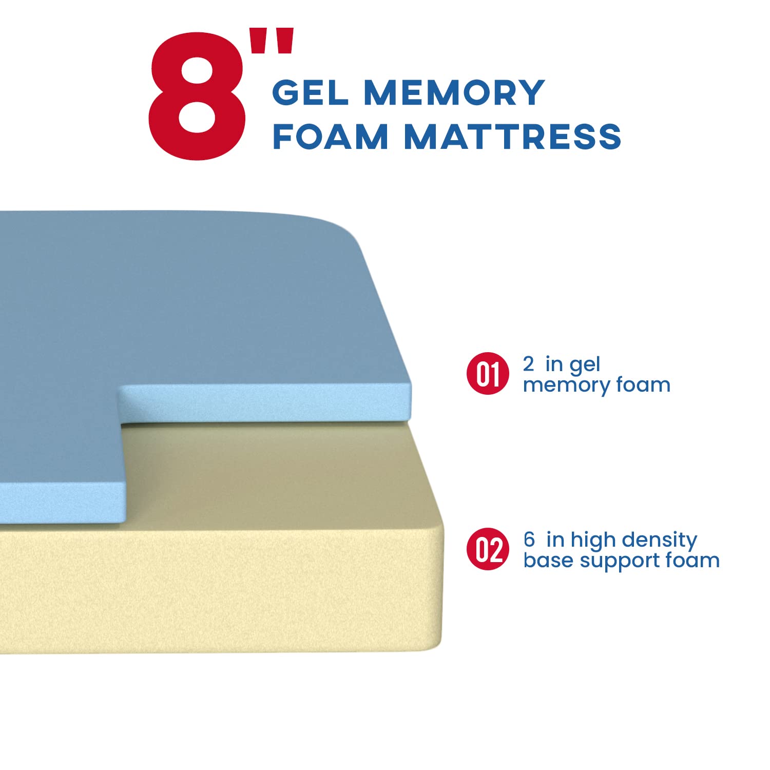 BestMassage 6/8/10 in Gel Memory Foam Mattress Mattresses for Cool Sleep & Pressure Relief,Medium Firm Mattresses CertiPUR-US Certified/Bed-in-a-Box (8 in, Queen)