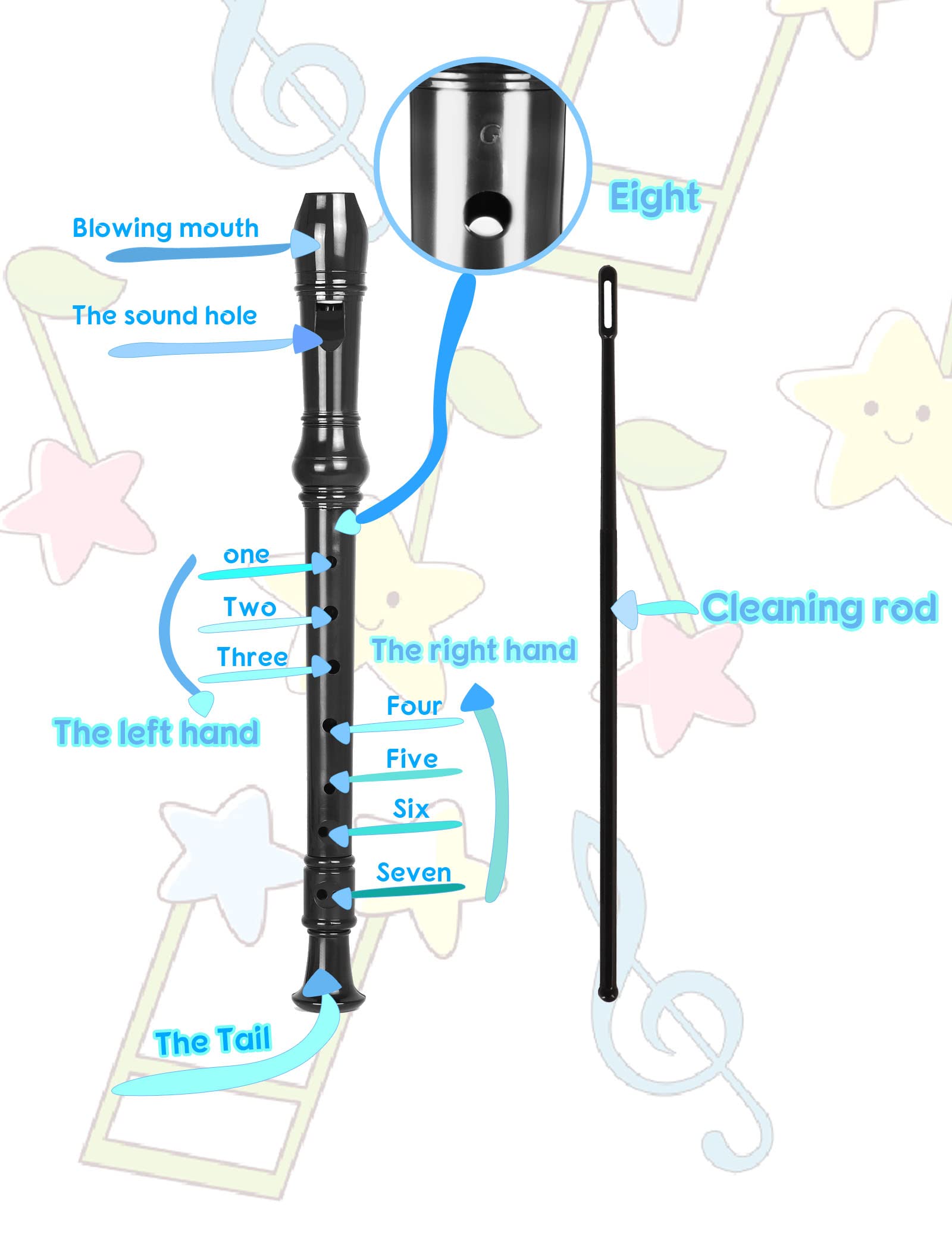 Mr.Power Soprano Recorder for Beginners School Students German Style C Key 8 Holes 3 Piece Instrument with Cleaning Rod, Thumb Rest, Fingering Chart, Packing Bag (Black)