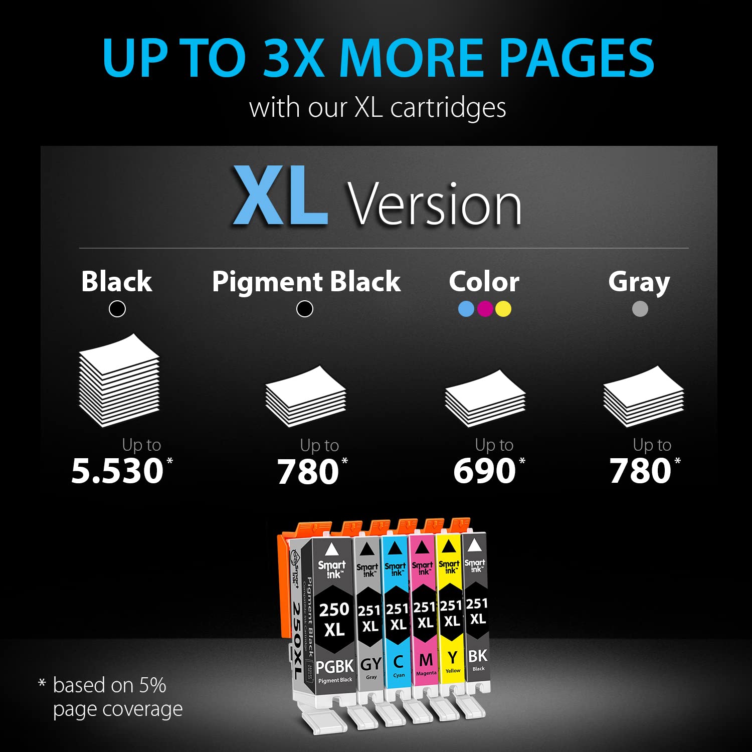 Smart Ink Compatible Ink Cartridge Replacement for Canon PIXMA CLI-251XL PGI-250XL PGI 250 CLI 251 ( 1PGBK & 1BK/C/M/Y/GY 6 Combo Pack ) to use with iP8720 MG6320 MG7120 MG7520