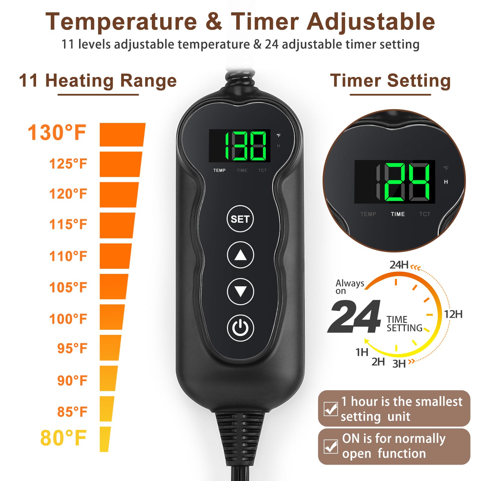 MIXJOY Heated Dog Bed, 11 Adjustable Temperature Dog Heating Pad Indoor with Timer, Pet Heating Pad for Dogs Cats, Electric Cat Heating Pad with Washable Cover, Heated Pet bed-28''x16'', Medium