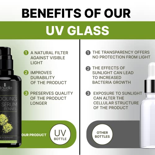 Eye Serum Under Eye Cream for Dark Circles and Puffiness β Cooling, Hydrating Under Eye Serum with Pure Fennel Extract β Eye Cream Anti Aging to Moisturize & Depuff β Zero Paraben Eye Gel by Vitavelle
