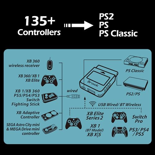 Brook Wingman PS2 Starry Blue Converter - Special Retro Consoles Converter for XB Series X|S, One, 360, Elite 1&2 and PS5/PS4/PS3, Switch Pro Controller on PS2/ PS1/ PS Classic Consoles (Starry Blue)