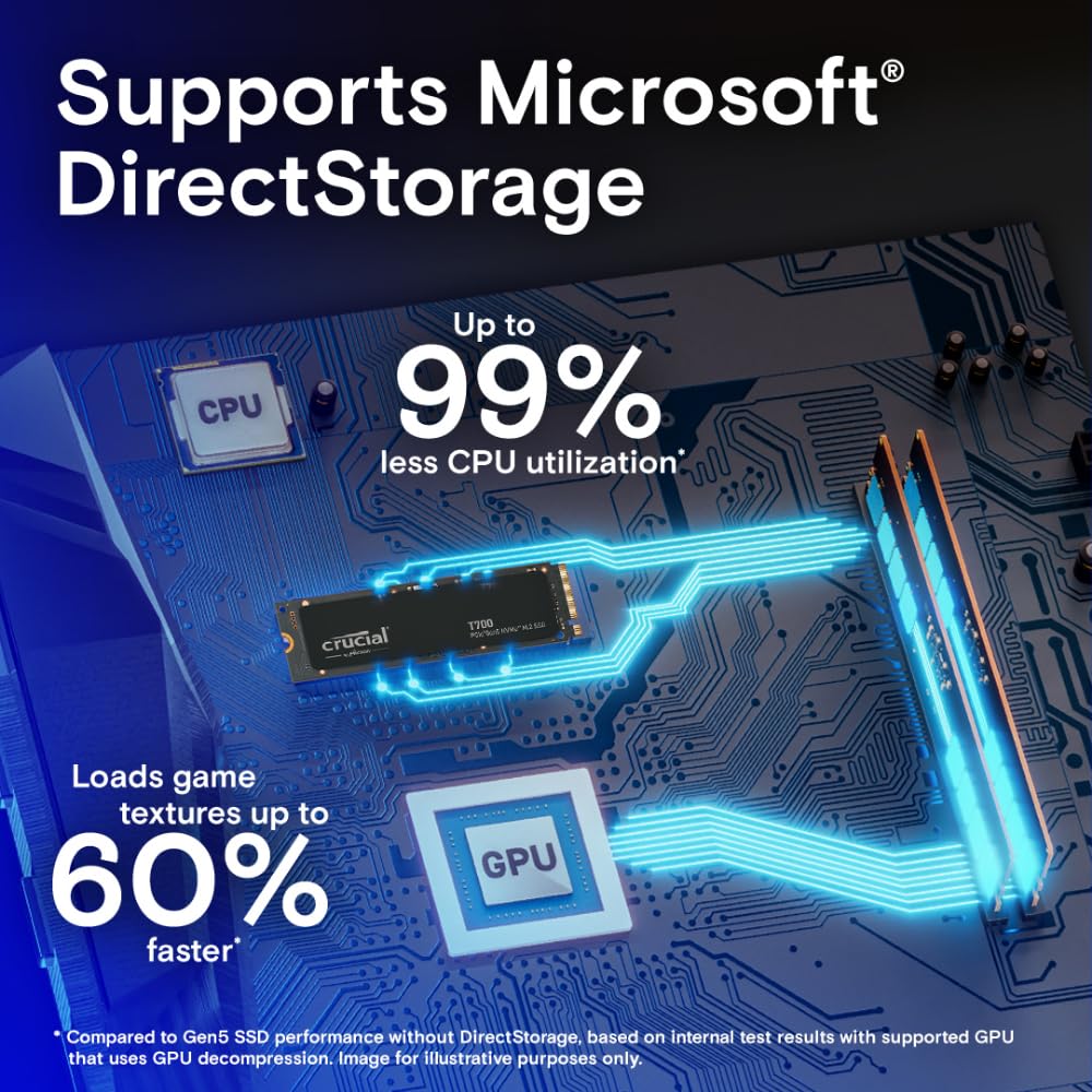 Crucial T700 1TB Gen5 NVMe M.2 SSD - Up to 11,700 MB/s - DirectStorage Enabled - CT1000T700SSD3 - Gaming, Photography, Video Editing & Design - Internal Solid State Drive