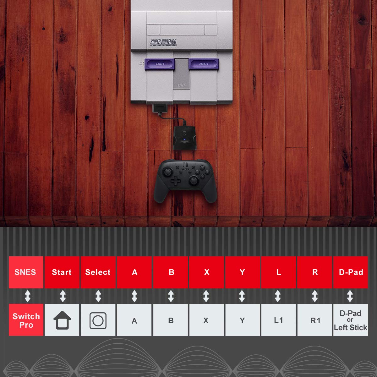 Intec Gaming SNES Converter-Support PS5/PS4, Xbox One, Switch Pro Wire-Less Controller Play Retro Console, Consoles Adapter for Super Famicom Console(Not Compatible with Xbox Series X/S Controller)