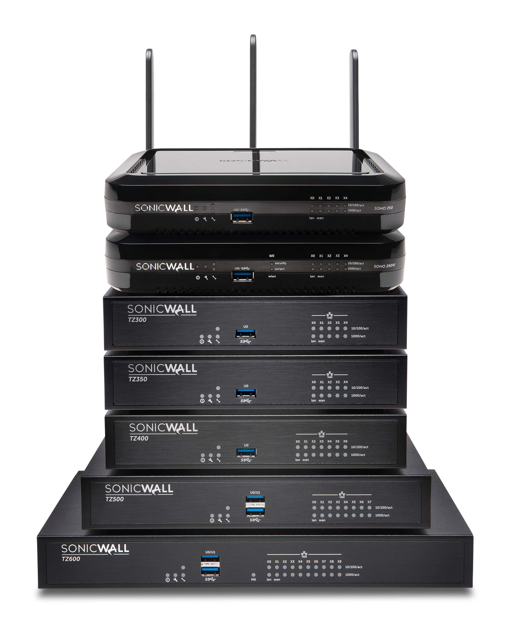 Sonicwall TZ570P Network Security Appliance (02-SSC-2841) | Next-Generation Firewall | Zero-Touch Deployment | 8X 1GbE Ports, 2X 5GbE Ports