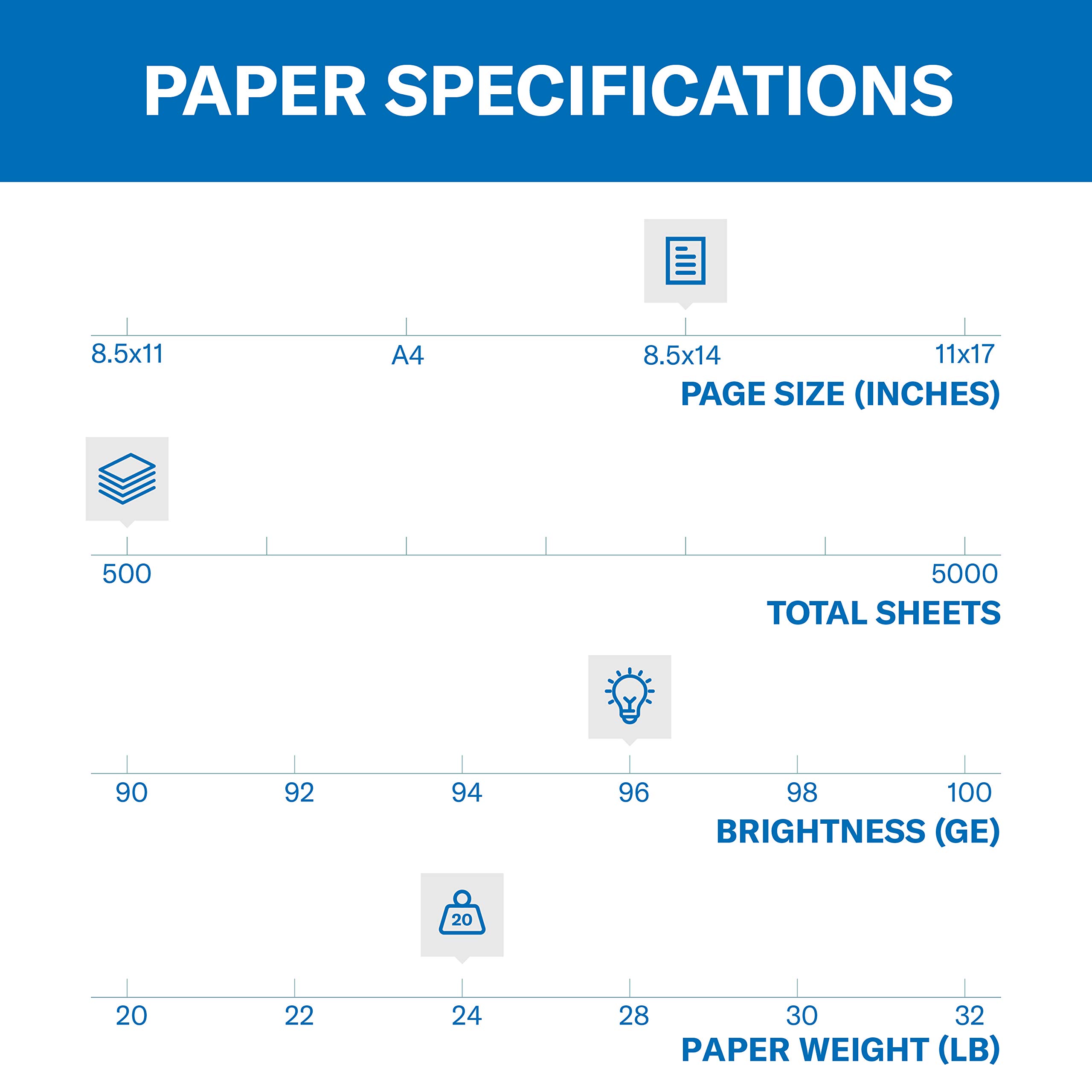 Hammermill Printer Paper, Fore Multipurpose 24 lb Copy Paper, 8.5 x 14 - 1 Ream (500 Sheets) - 96 Bright, Made in the USA, 101279R