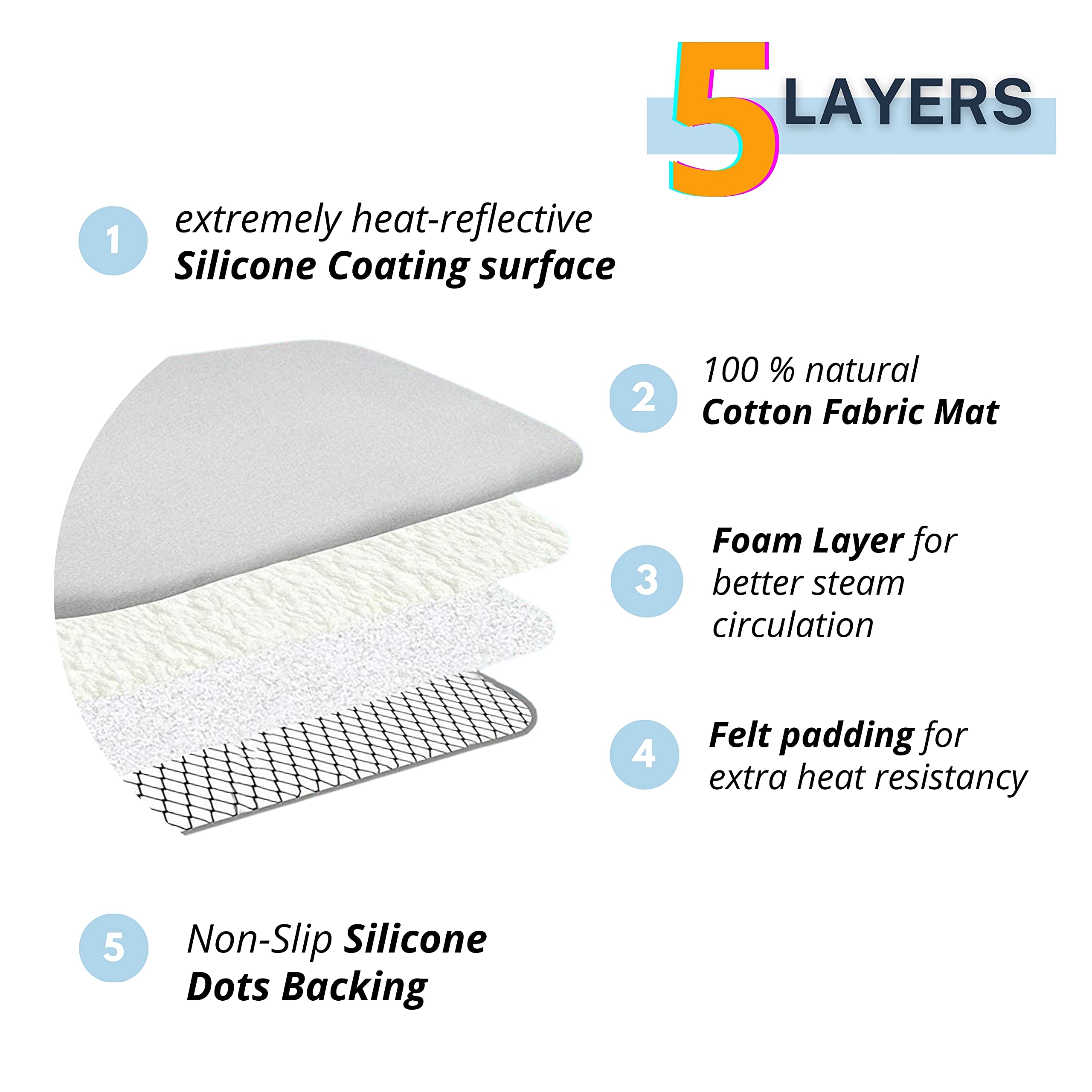 SAVUK Ironing Board Cover and Pad Standard Size Silicone Coated 4 Layers 15x54 inch Extra Heavy Duty Thick Padding, Heat Reflective, Non Stick Scorch and Stain Resistant (Ironing Mat - 28"x20")