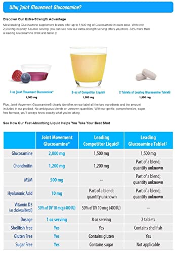 Glucosamine Chondroitin MSM - Natures Way Wellesse Joint Movement Liquid Dietary Joint Supplements Women Men - Hip Knee Back Arthritis with Hyaulic Acid Gluten - Move Free 33.8 oz (2)