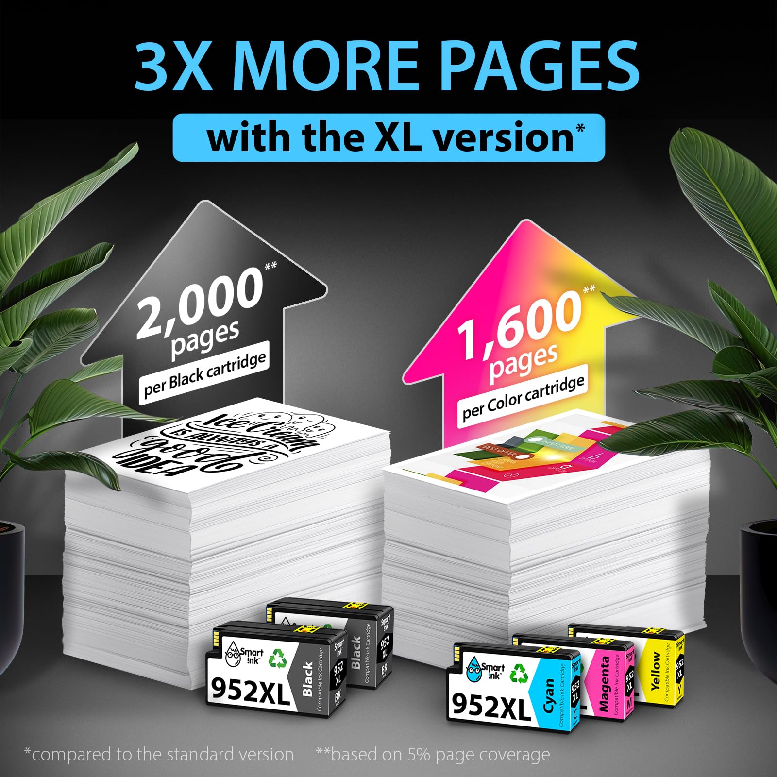 Smart Ink Compatible Ink Cartridge Replacement for HP 952XL 952 XL (5 Combo Pack) to use with OfficeJet Pro 8710 8720 8740 8715 8210 7740 7720 8700 8730 8725 (2 Black, Cyan, Magenta, Yellow)