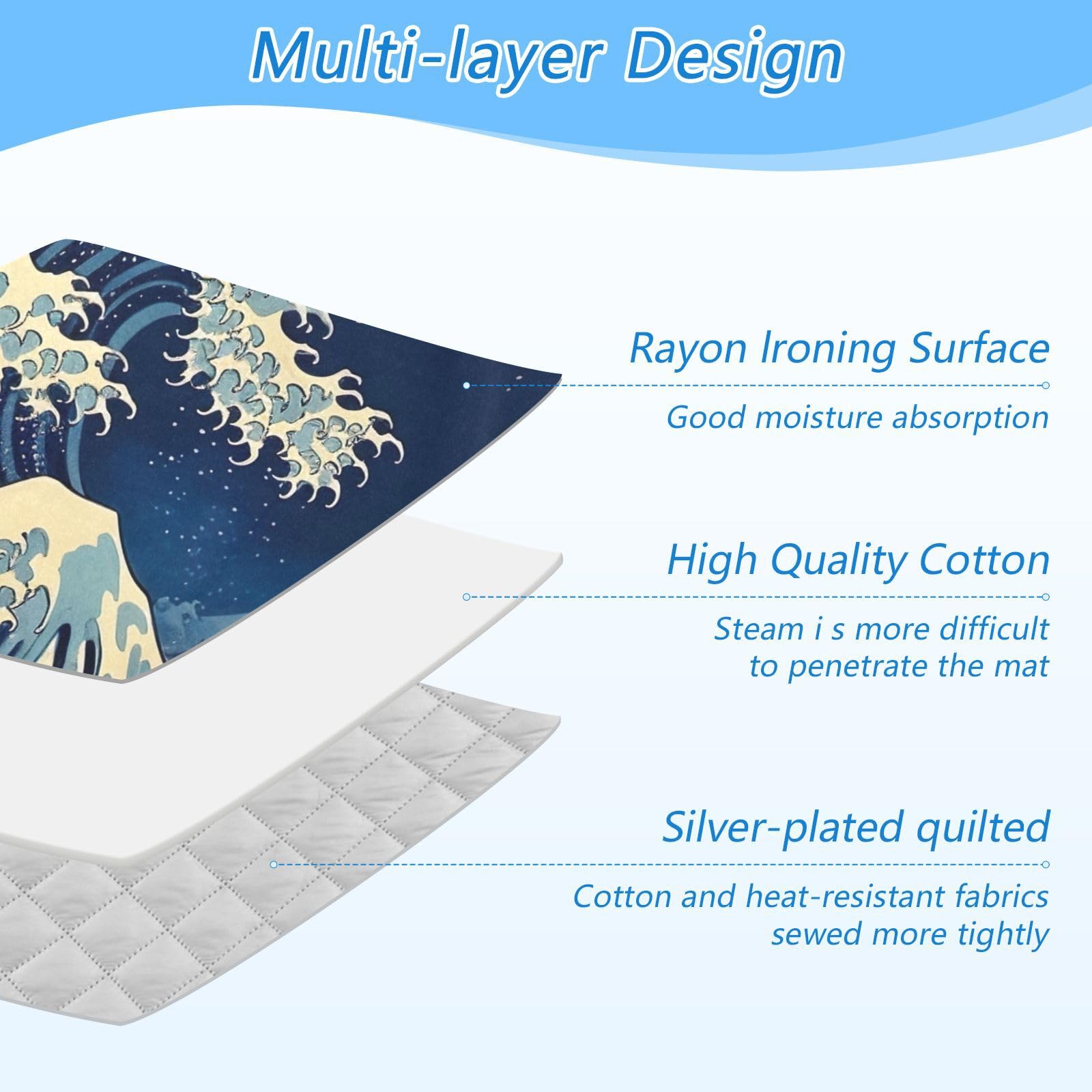 GOODOLD Japanese Waves Ironing Mat Portable Travel Ironing Pad for Washer,Dryer,Table Top, Iron Board Alternative Cover, Large Heat Resistant Ironing Blanket
