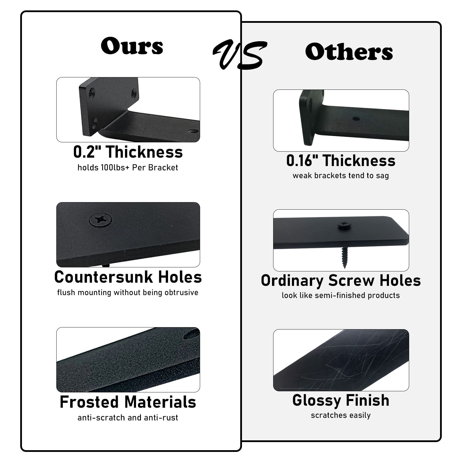 Heavy Duty Floating Shelf Brackets - 1/5 Inch Thick Industrial Black Metal L Brackets, Premium Solid Steel Shelf Supports for Shelves - 5 Inch Heavy Floating Shelves Hardware (6Pcs)