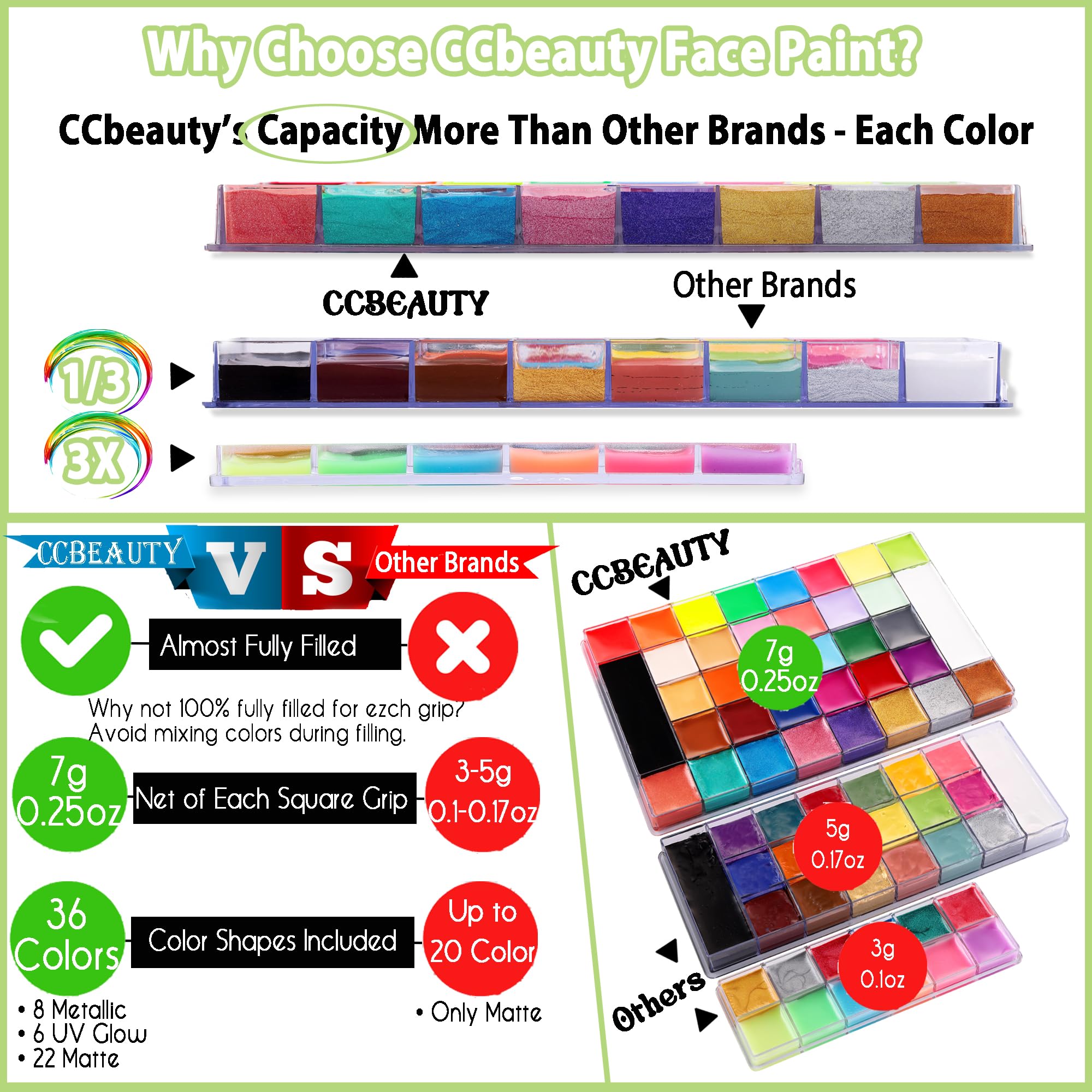 CCbeauty Professional 36 Colors Face Body Paint Kit, Largest Oil Based Non-Toxic Hypoallergenic Neon Face Painting Palette Set with 10 Brushes for Halloween SFX Special Effects Cosplay Costume Makeup
