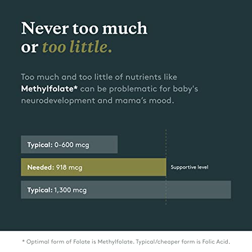 Needed. Multivitamin for Prenatal | Prenatal Multi Essentials - Pregnancy, Breastfeeding, Postpartum | Expertly-Formulated & Third-Party Tested, | 30-Day Supply