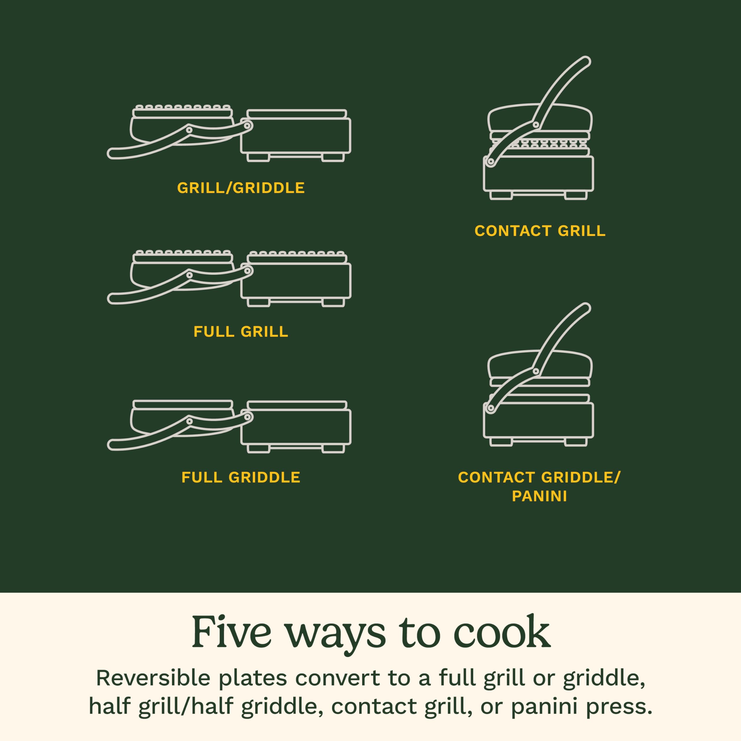Panini Press by Cuisinart, Stainless Steel Griddler, Sandwich Maker & More, 5-IN-1, GR-4NP1