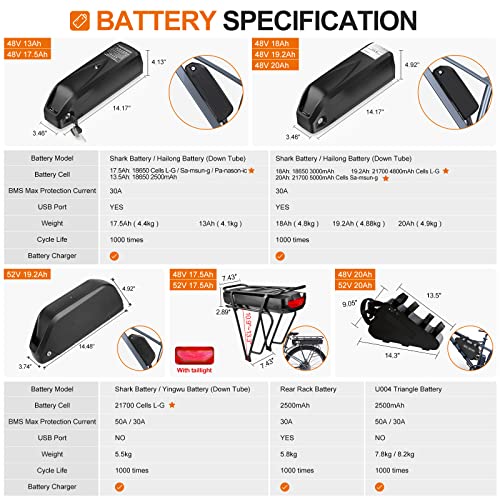 BAFANG BBS02B Mid Drive Kit : 48V 500W Mid Mount Electric Bike Conversion Kit with 48V 13Ah Shark Battery & 500C Display & Small 36T Chainring for BB68-73mm, Powerful Motor for Mountain Road Bike