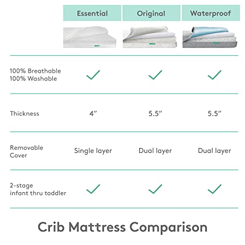 Newton Baby Essential Crib Mattress and Toddler Bed - 100% Breathable Proven to Reduce Suffocation Risk, 100% Washable, 2-Stage, Non-Toxic, Better Than Organic - Removable Cover Included, White