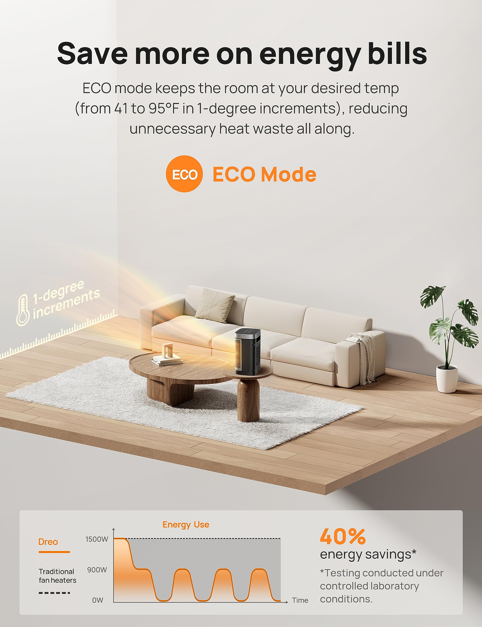 Dreo Space Heater with Motion Sensor, 2022 Upgraded 1500W Electric Heater with 70° Oscillating, Digital Thermostat, Remote Control, Motion Detection, Auto Turning On/Off, for Garage, Office, Indoor