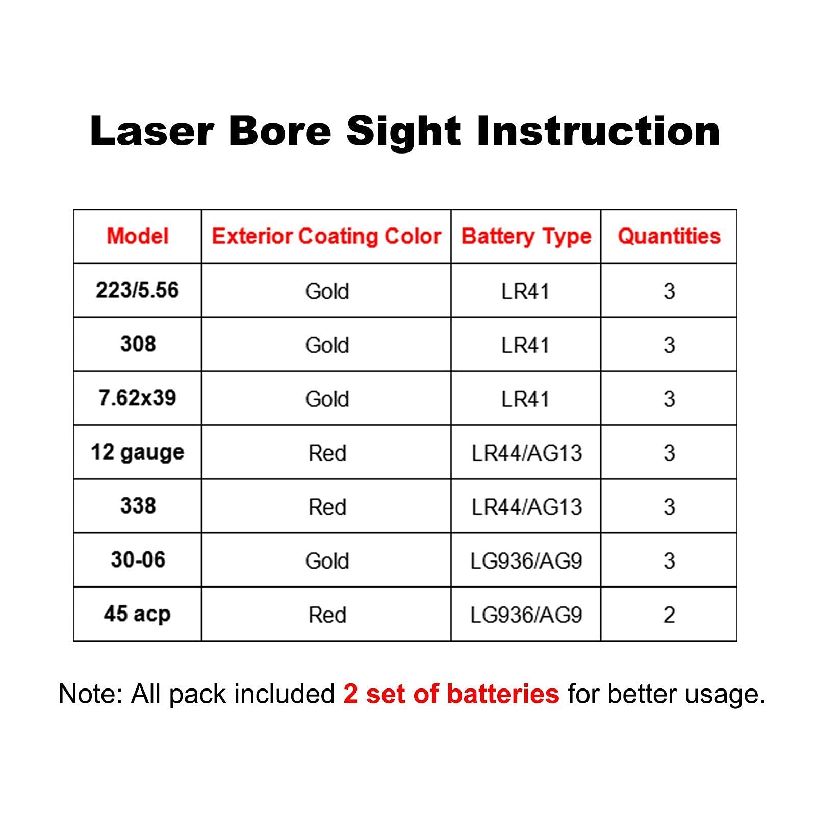 Laser Bore Sight, 308 Bore Sight Laser with 6 Batteries(2 Set Batteries)