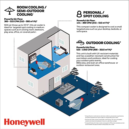 Honeywell 700 CFM Compact Spot Fan & Humidifier, Indoor Portable Evaporative Air Cooler, Swamp cooler, Remote Control (White)
