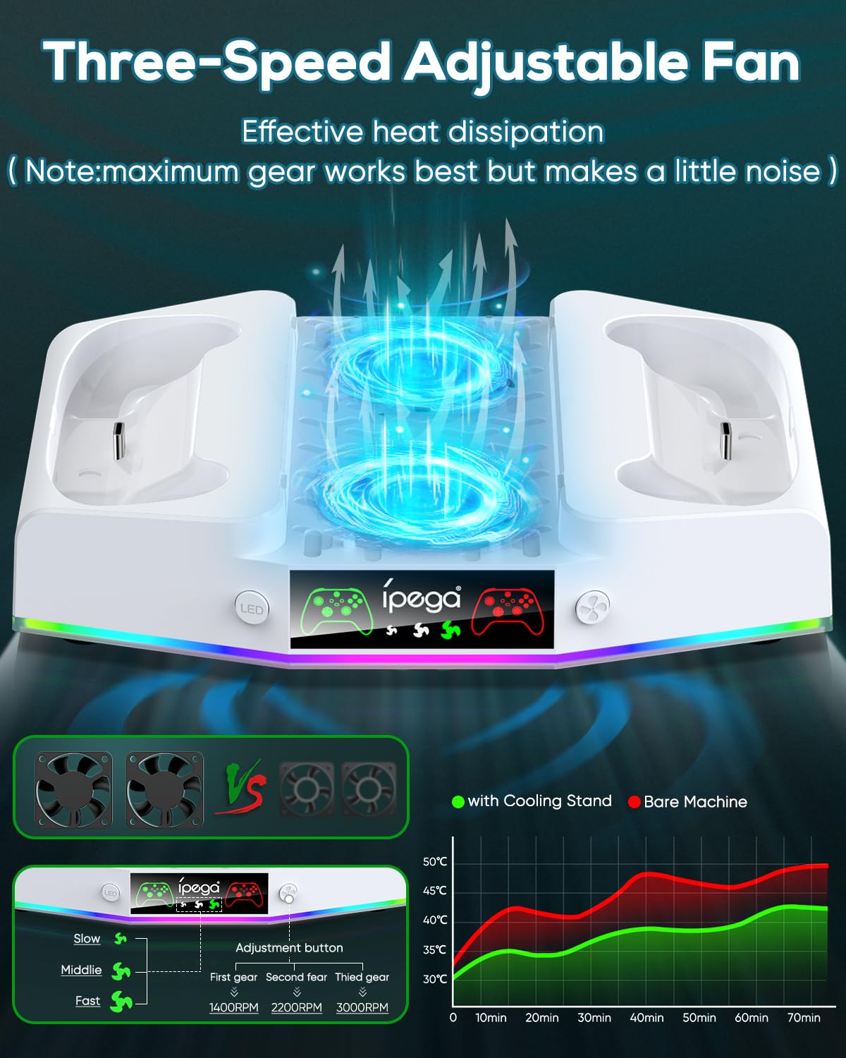 MENEEA Cooling Stand & Charging Station for Xbox Series S with 15 RGB LED Light Modes - Dual Controller Charger & Cooler Fan for Xbox Series S Accessories with 2*1400mAH Batteries and Headphone Hook