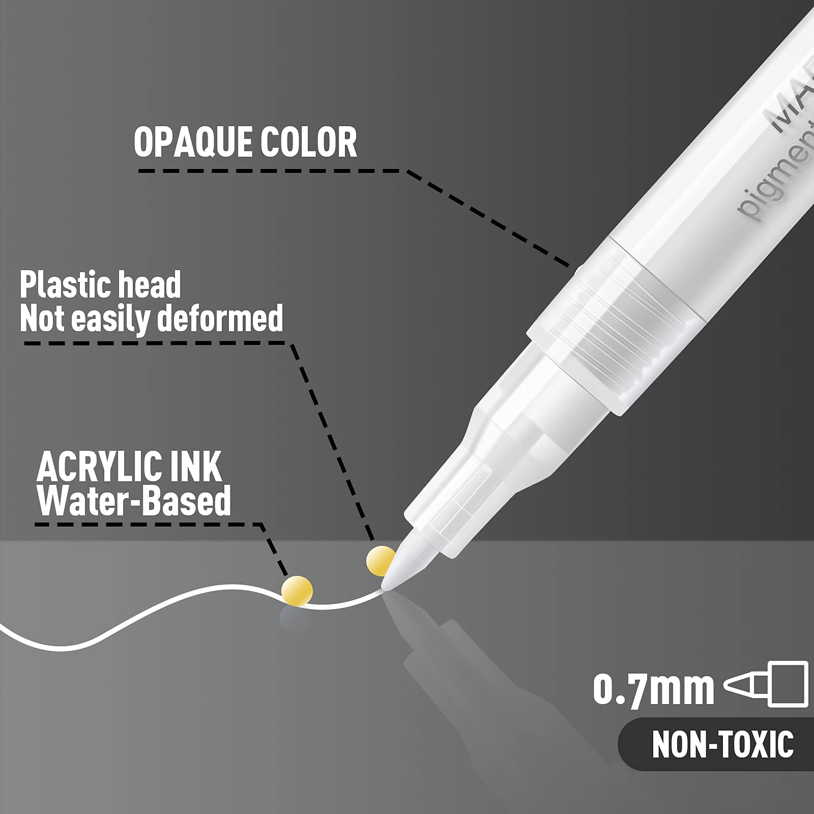 White Paint Pen Acrylic Marker: 8 Pack 0.7mm White Paint Marker for Metal, Art, Wood, Black Paper, Plastic, Ceramic, Metallic, Rock Painting, Drawing, Extra Fine Point, Ideal for Artist & Students
