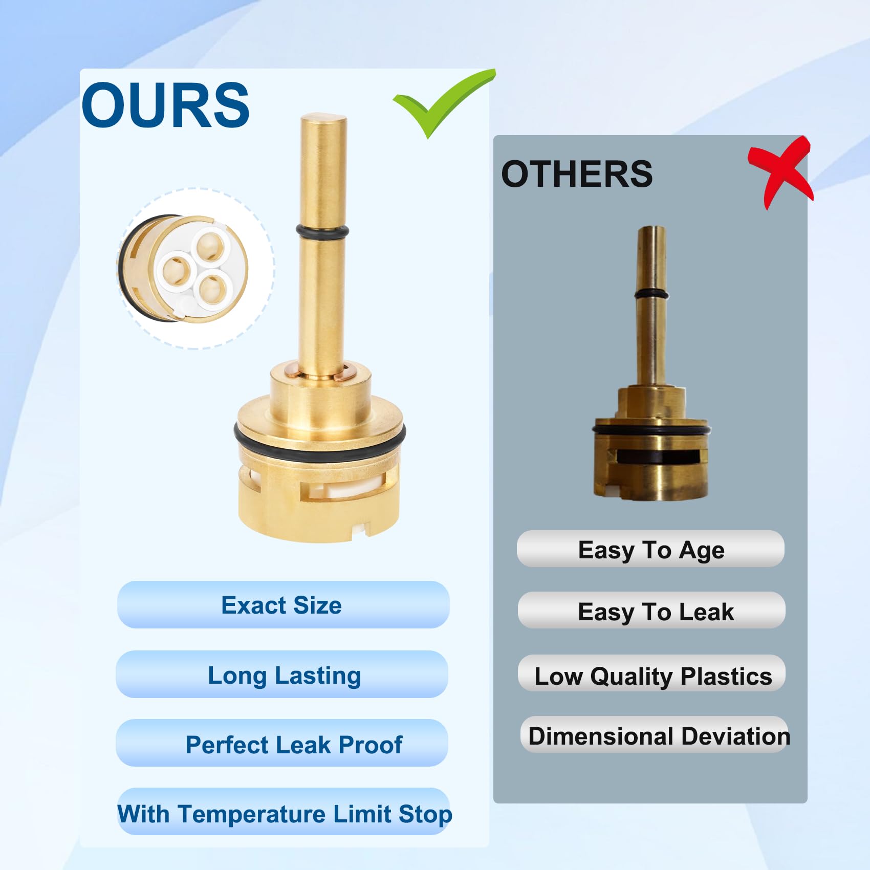 RP51919 6 Setting Diverter Cartridge, Works with Both Integrated and Individual Diverter Trims