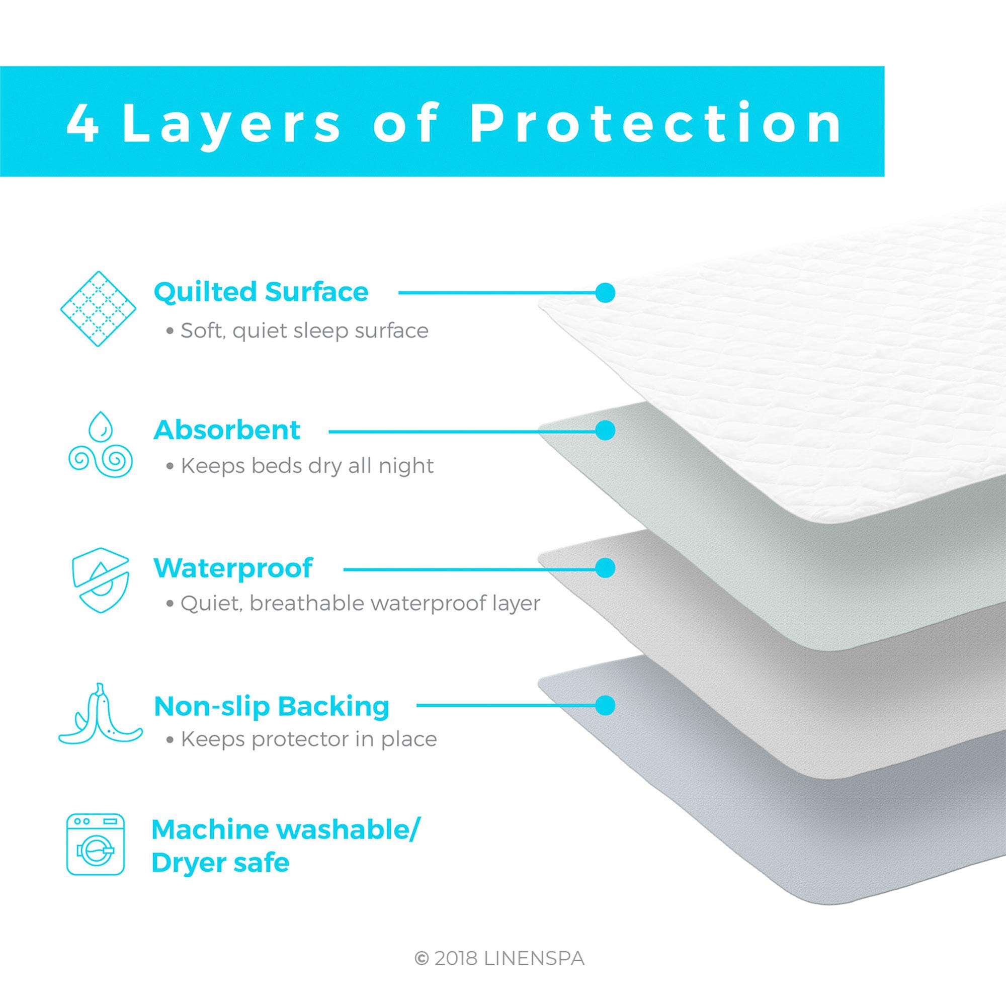 Linenspa 44" x 52" Skid Resistant Waterproof Sheet and Mattress Protector Pad-Highly Absorbent-Machine Washable-Quilted, White