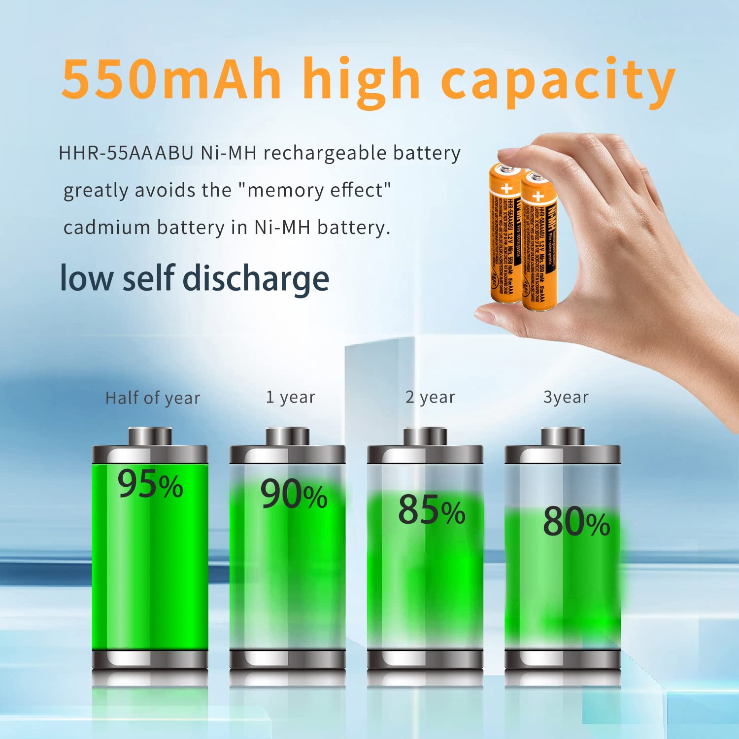 8 Pack 550mAh Nimh Rechargeable Battery, 1.2V HHR-55AAABU AAA Replacement Battery for Panasonic Cordless Phone