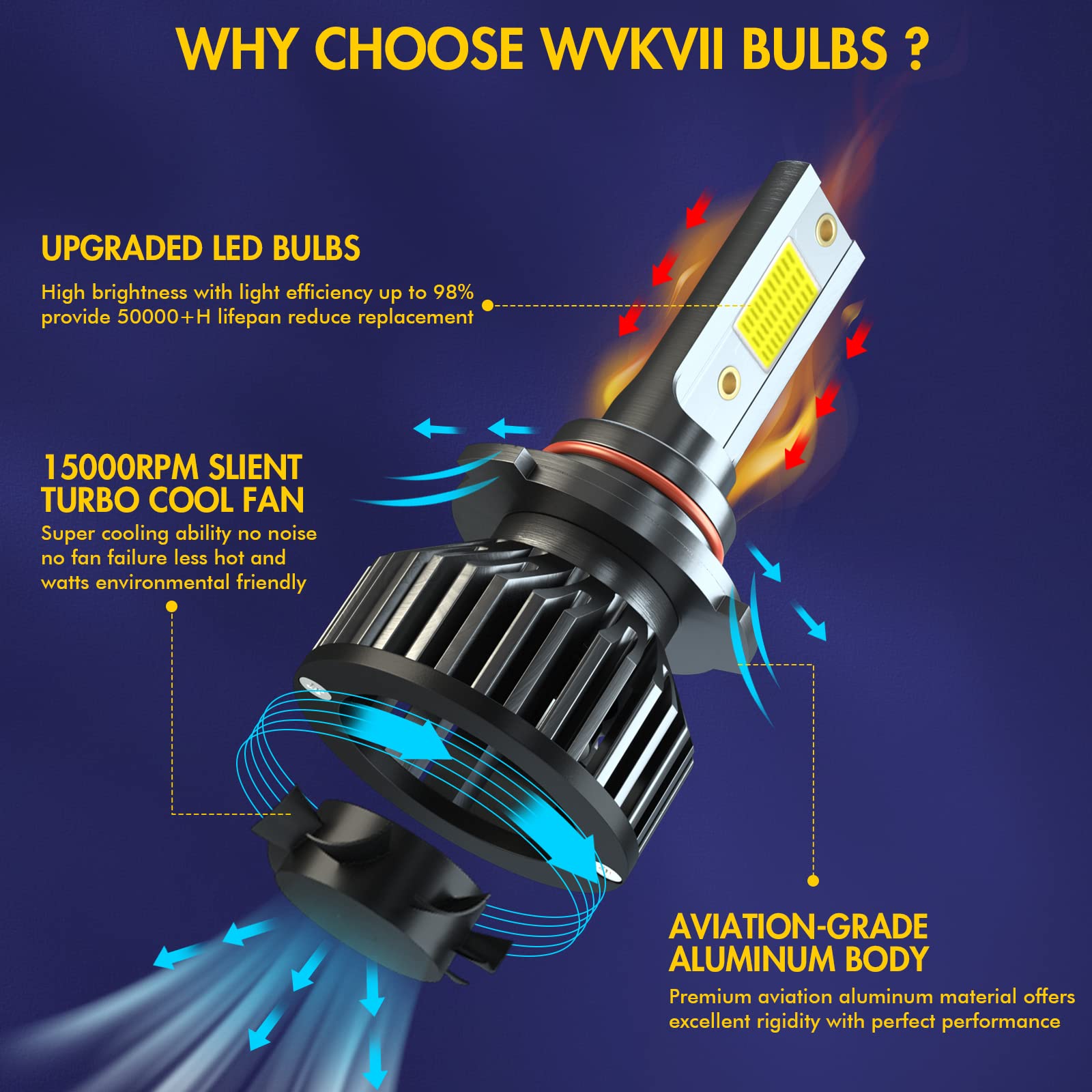 WVKVII Fit For Dodge Journey 2009-2019 LED Bulbs Combo 9005/HB3 High + 9006/HB4 Low Beam Lights Bulbs, 6000K Cool White Super Bright,IP68, 4