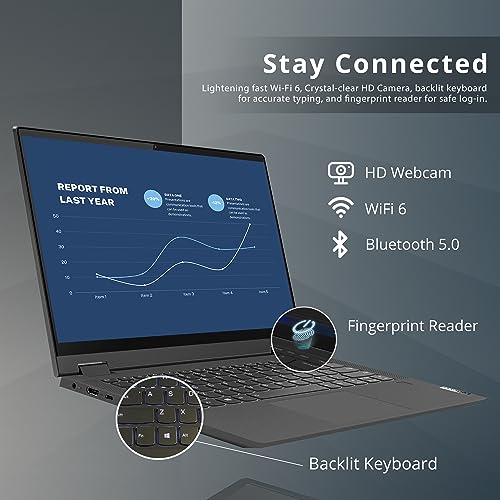 Lenovo IdeaPad Flex 5 15.6" FHD Touchscreen Laptop, Intel Core i5 1135G7, 8GB RAM, 512GB SSD, Intel Iris Xe, Backlit Keyboard, Fingerprint Reader, Wi-Fi AX, Gray, Win 11, 32GB USB Card (Renewed)