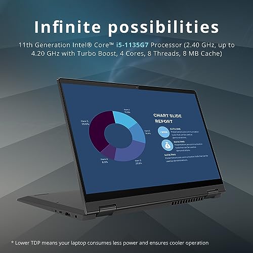 Lenovo IdeaPad Flex 5 15.6" FHD Touchscreen Laptop, Intel Core i5 1135G7, 8GB RAM, 1TB SSD, Intel Iris Xe, Backlit Keyboard, Fingerprint Reader, Wi-Fi AX, Gray, Win 11, 32GB USB Card (Renewed)