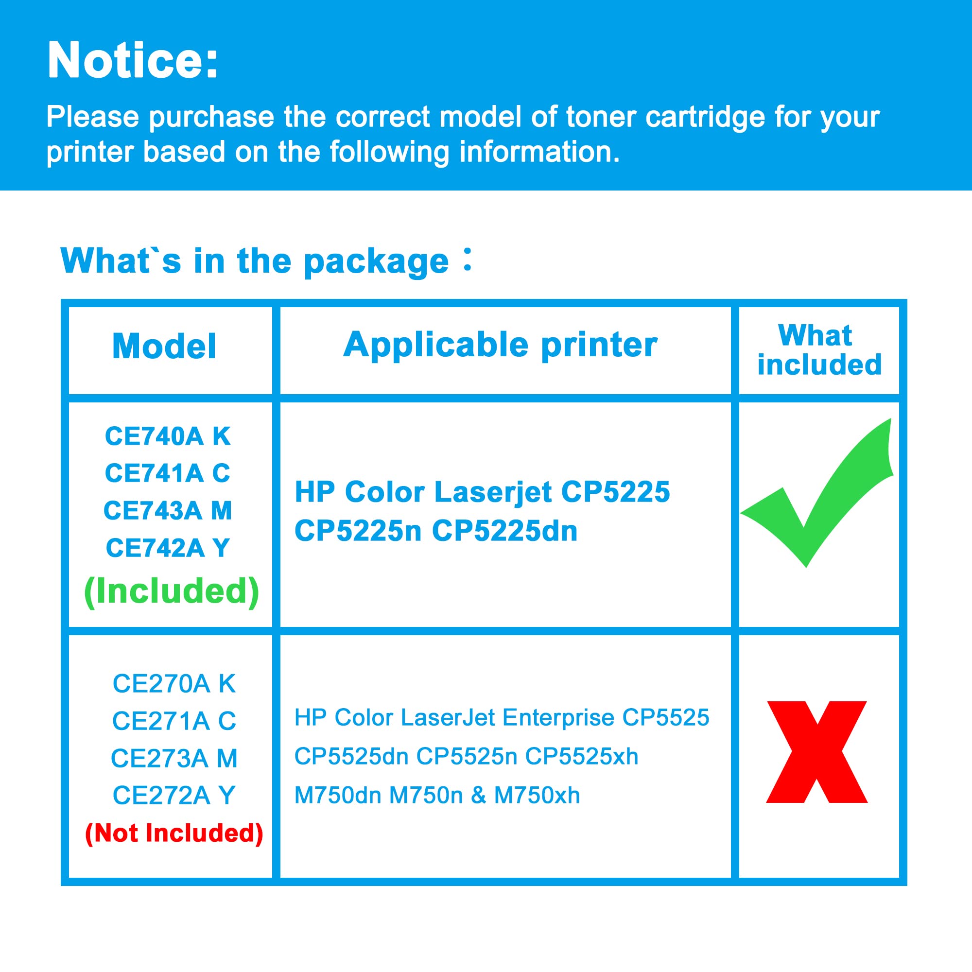 LCL Remanufactured Toner Cartridge Replacement for HP 307A CE740A CE741A CE742A CE743A CP5225 CP5225dn CP5225n (4-Pack Black Cyan Magenta Yellow)