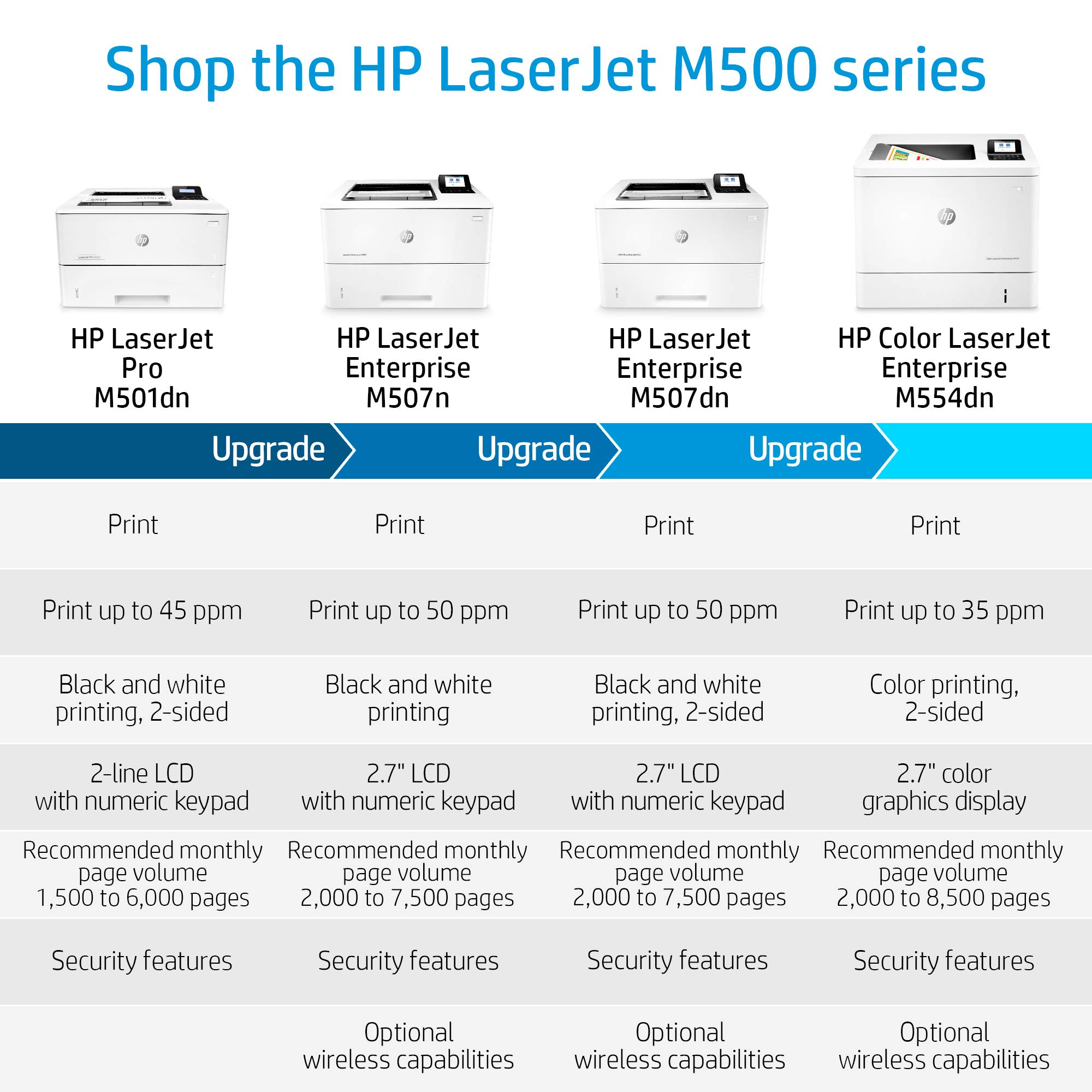 HP LaserJet Pro M501dn Printer(Certified Refurbished)