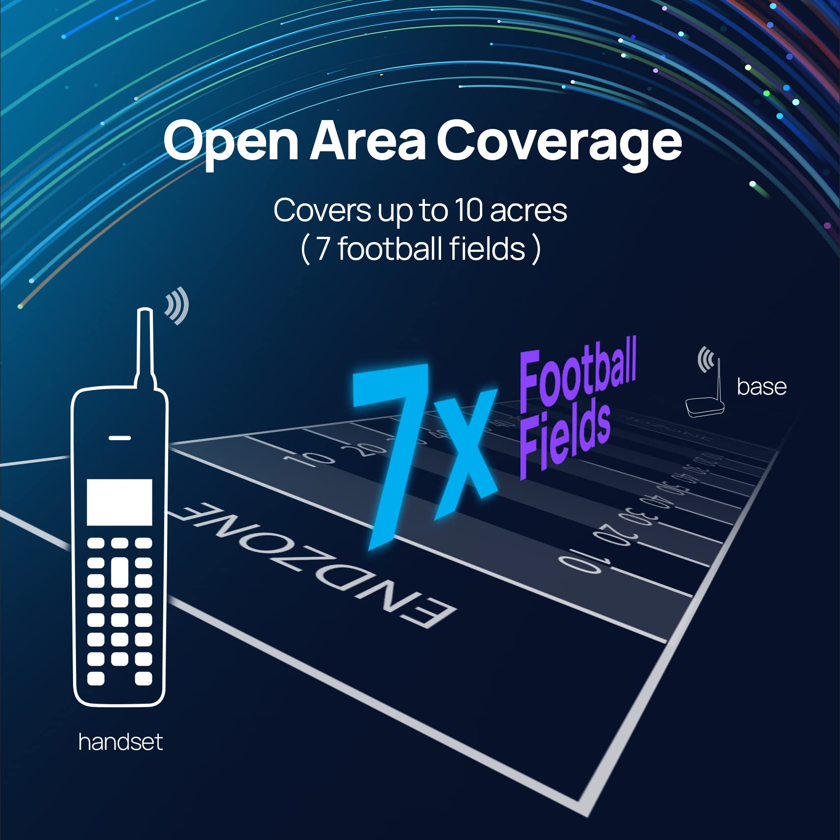 EnGenius FreeStyl SIP2, Long Range, Portable 900 Mhz VoIP Phone with 2-Way Radio for Broadcast/Intercom, Expandable up to (10) Handsets per Base, 10 Acres of Coverage, Includes (2) Handsets