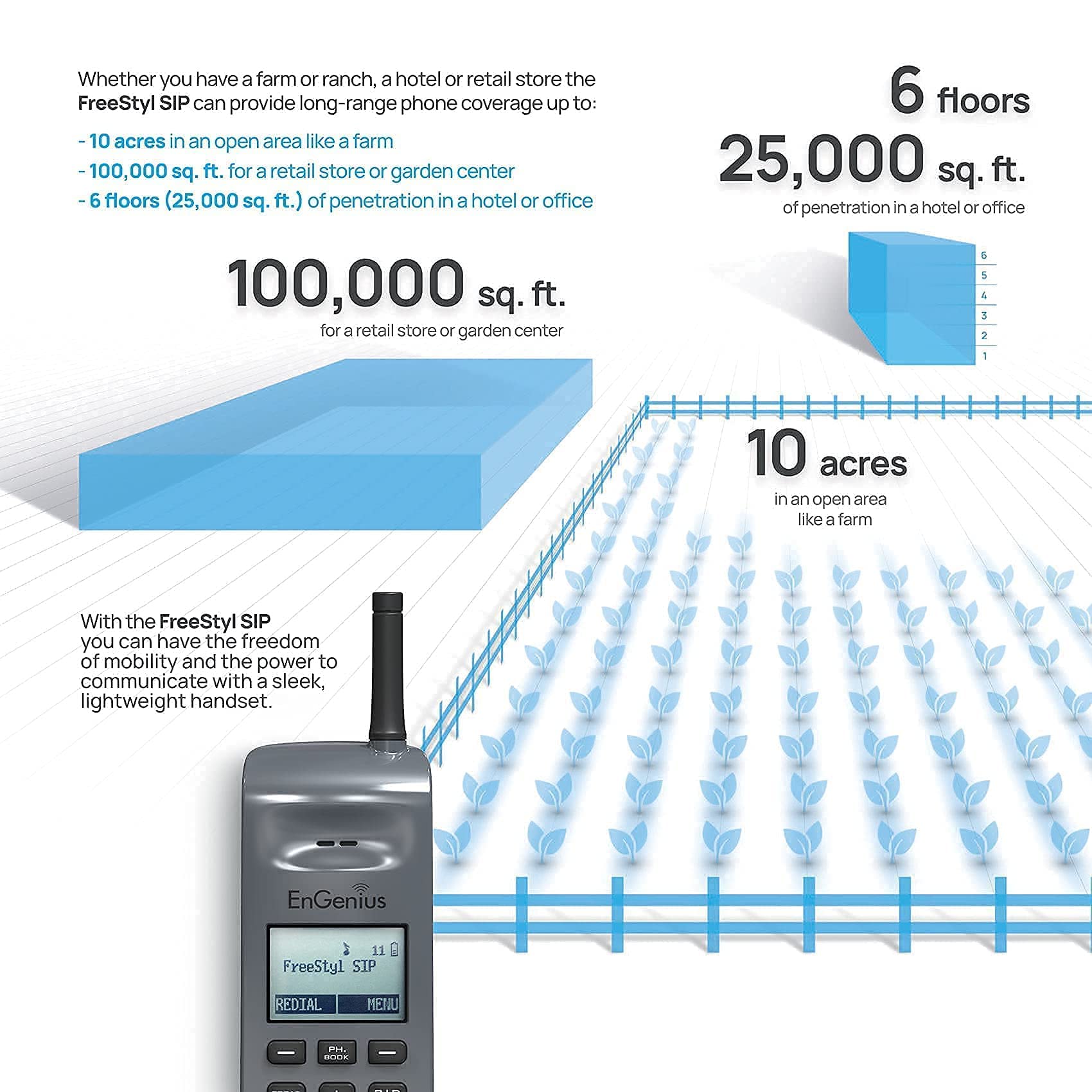 EnGenius FreeStyl SIP2, Long Range, Portable 900 Mhz VoIP Phone with 2-Way Radio for Broadcast/Intercom, Expandable up to (10) Handsets per Base, 10 Acres of Coverage, Includes (2) Handsets