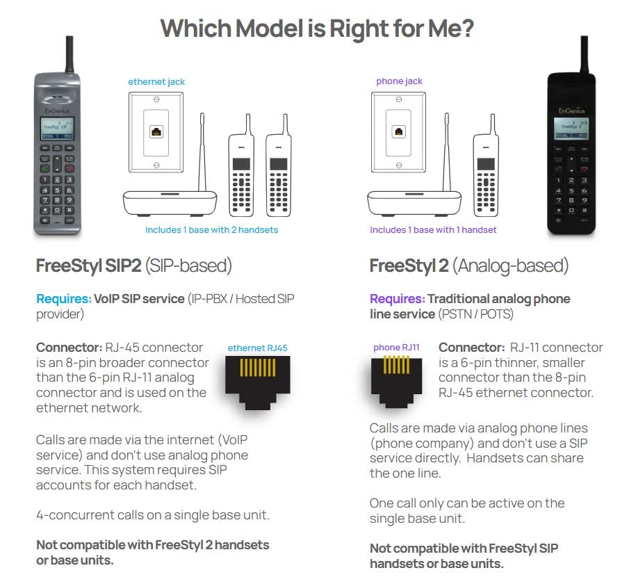 EnGenius FreeStyl SIP2, Long Range, Portable 900 Mhz VoIP Phone with 2-Way Radio for Broadcast/Intercom, Expandable up to (10) Handsets per Base, 10 Acres of Coverage, Includes (2) Handsets