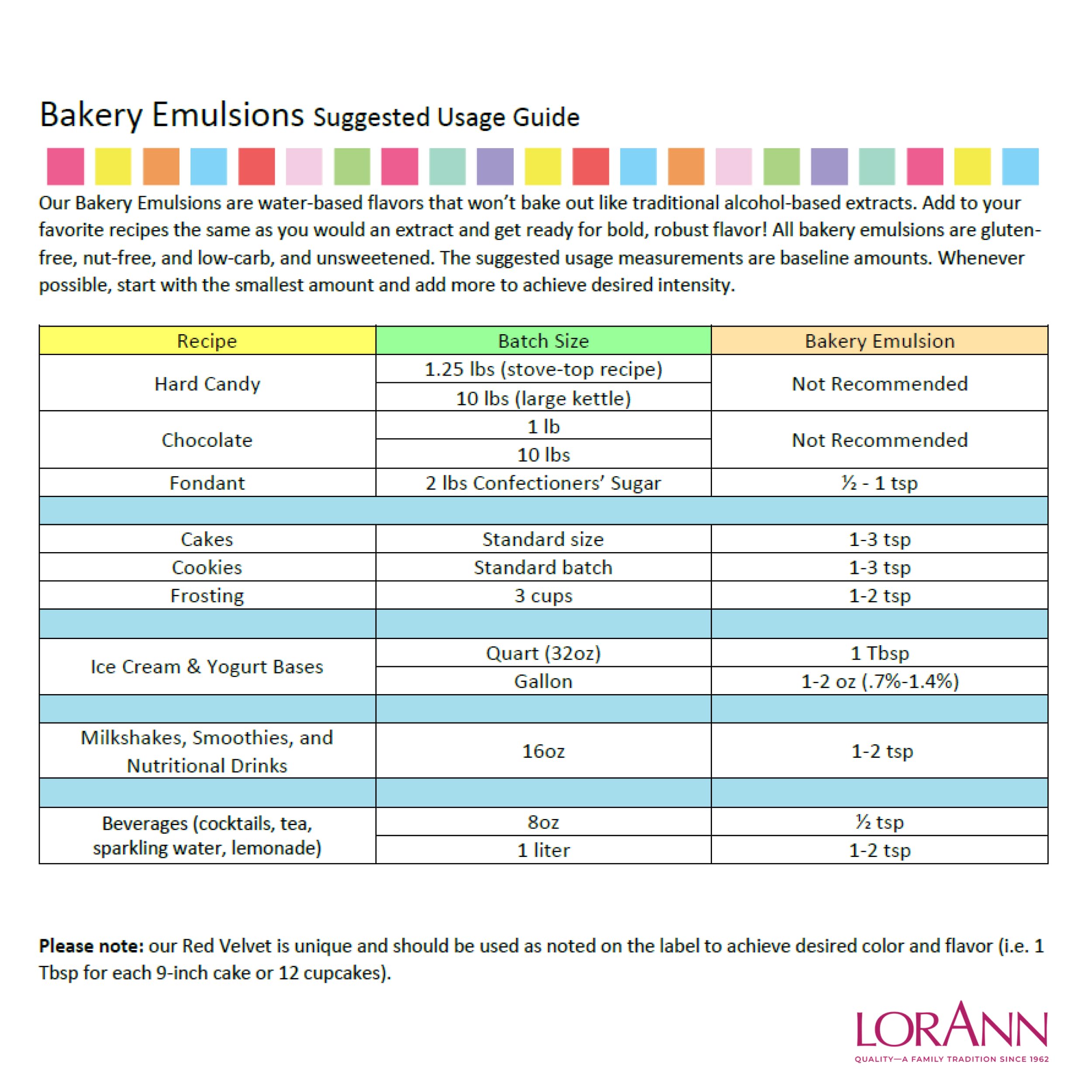 LorAnn Pineapple Bakery Emulsion, 4 oz - Intense Pineapple Flavor Extract for Baking, Cookies, Frosting, Ice Cream, Pineapple Pie, Smoothies and Beverage - Gluten Free, Vegan, Sugar Free, Nut Free
