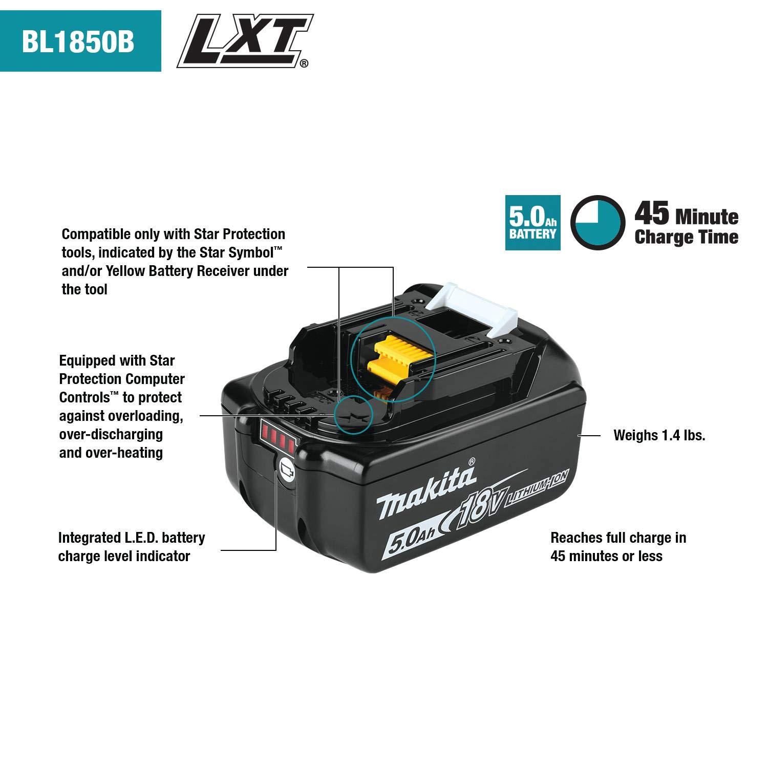 Makita BL1850BDC2 18V LXT Lithium-Ion Battery and Rapid Optimum Charger Starter Pack (5.0Ah) with DMP180ZX 18V LXT Lithium-Ion Cordless Inflator