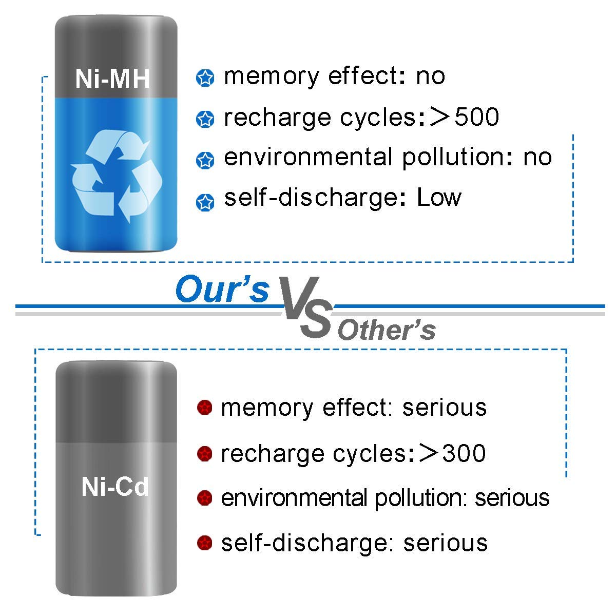 Exmate 2Pack 9.6V 3.5Ah Ni-MH Replacement Battery with Multivolt 1.2V-18V Ni-MH/Ni-CD Battery Charger Compatible with Makita 9000 9001 9002 9033 9600 193890-9 192696-2 632007-4
