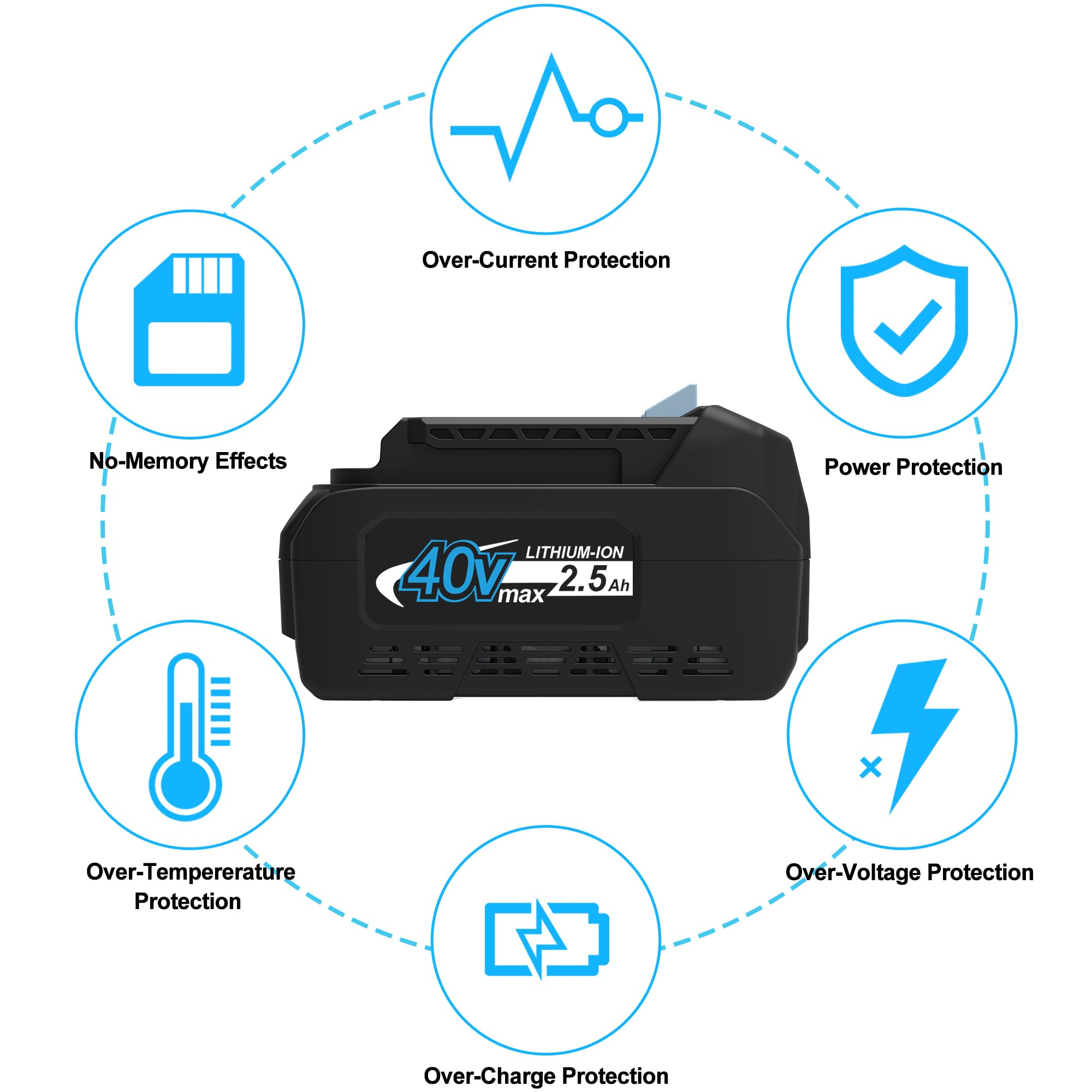 Rocivic Replace for Makita 40V Battery BL4025 2500mAh, Compatible with Makita 40 Volt max XGT Cordless Tools and 40 Volt Battery Charger
