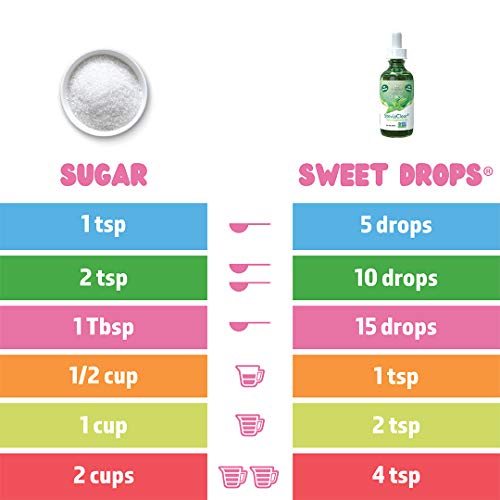 SweetLeaf Organic Sweet Drops- Flavored Stevia Liquid Sweetener, Stevia Extract, Zero Calorie, Gluten Free, Keto Friendly, Non GMO, Natural Flavor, Sugar Alternative- Stevia Clear, 2 Fl Oz (Pack of 1)