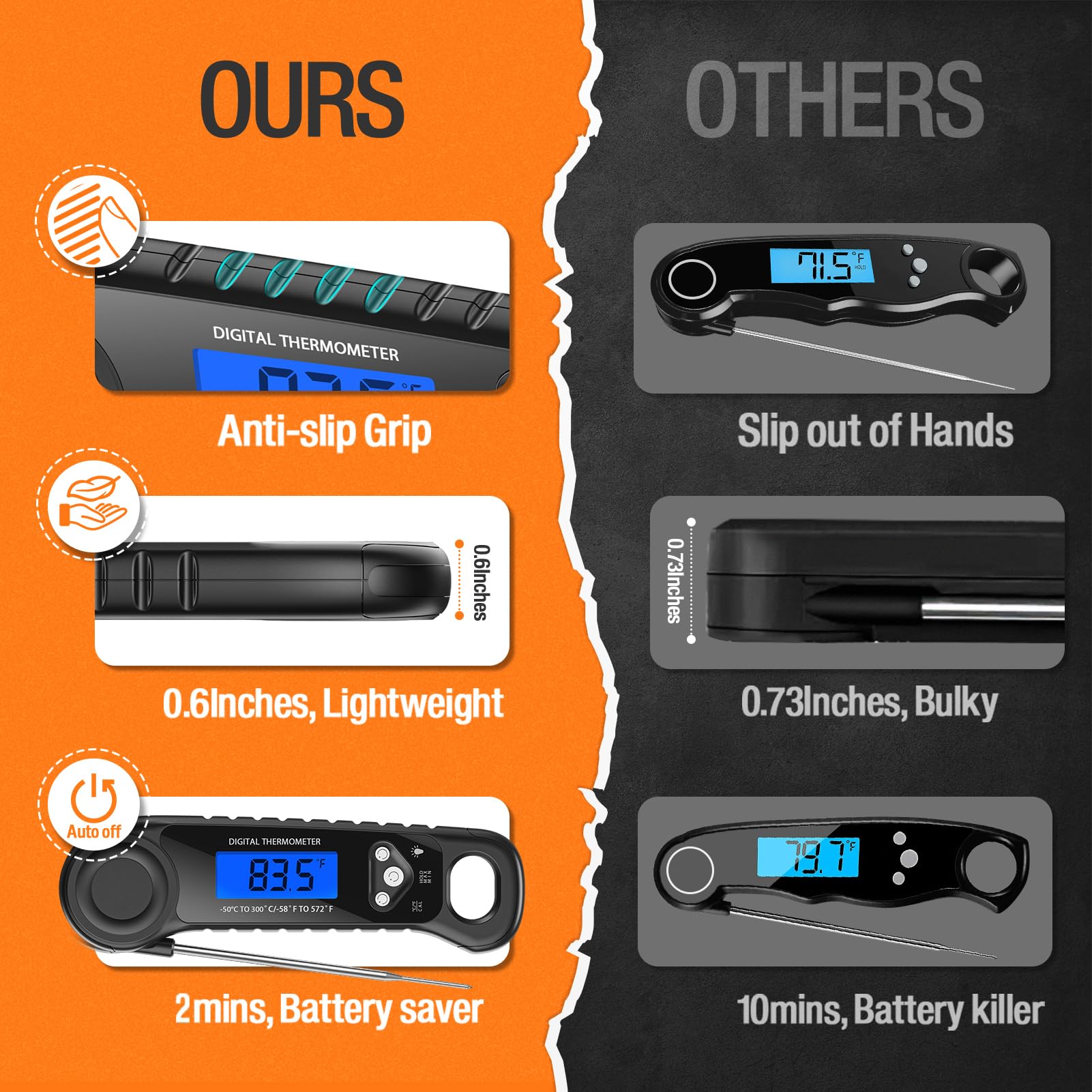 AMMZO Digital Meat Thermometer for Grilling, Instant Read Food Thermometer Waterproof with Backlight for Cooking, Deep Fry, BBQ, Grill, Smoker and Roast